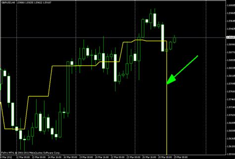 Need Help To Make A Forex King Sts Indicator Work Technical Indicators Mql5