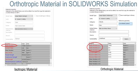Isotropic Dan Orthotropic Reseller Solidworks Indonesia