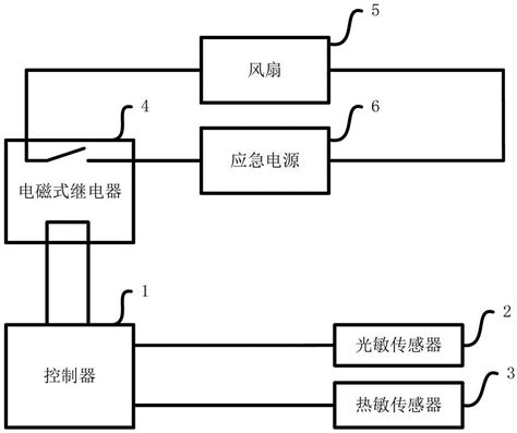 Automatic Voltage Regulation Avr Singlechip Based Projector Emergency Cooling System And