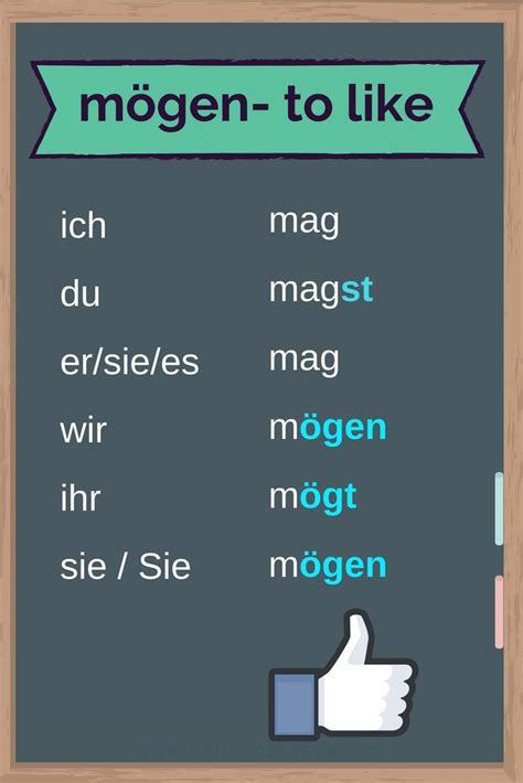 The Verb Mögen Deutsch Lernen Deutsch Deutsch Grammatik übungen