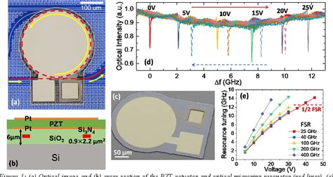 Figure 1 From Programmable Silicon Nitride Photonic Integrated Circuits Semantic Scholar