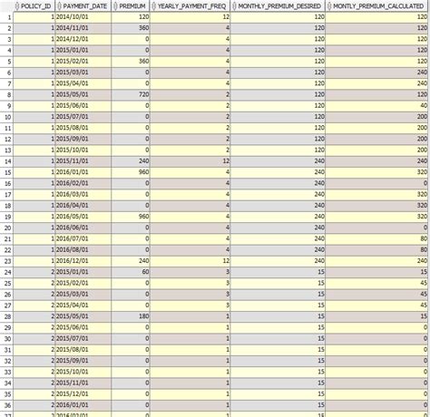 How To Calculate The Average Value Of Following N Rows Based On Another Column Sql Oracle