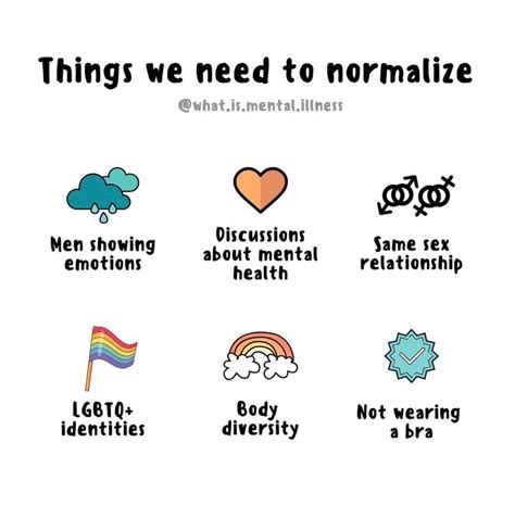 386 Best Normalise Images On Pholder Are The Straights Ok Lgbt And