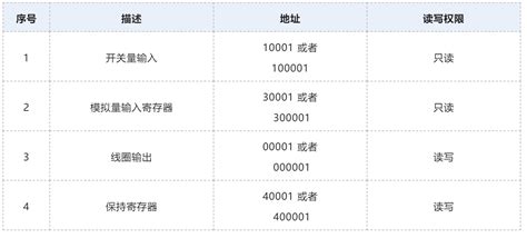 工业以太网杂谈（一） Modbus Tcpip 知乎