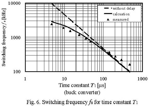 figure 6 from design of a new hysteretic pwm controller for all types