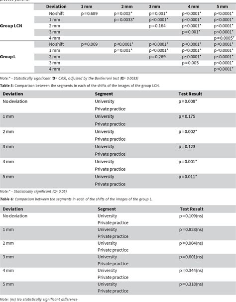 Figure 1 From Maxillary Dental Midline Deviation In The Patient Perspective Semantic Scholar