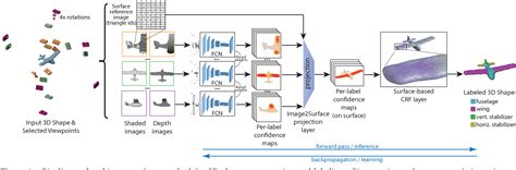 figure 1 from 3d shape segmentation with projective convolutional
