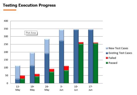 Main Importance Of Unit Testing In The Development Cycle UTOR