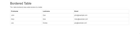 Lengkap Cara Membuat Tabel Di Bootstrap