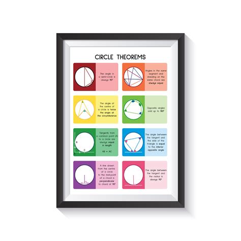 Circle Theorems Educational Poster Geometry Poster Circle Etsy