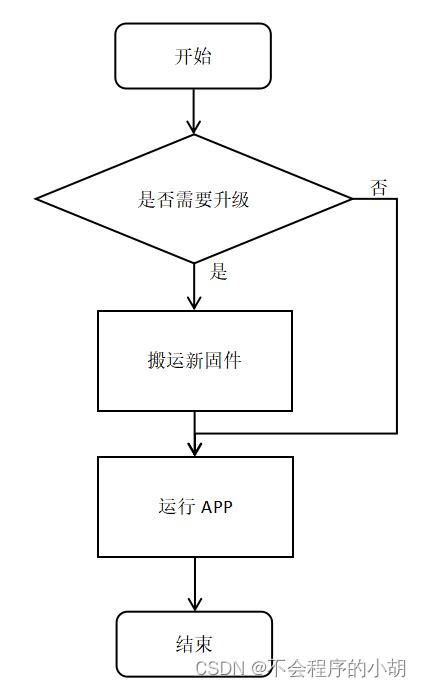 基于bsdiff算法固件差分升级方案 csdn博客