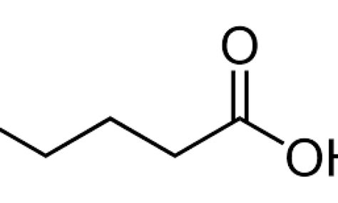 Innovations Shaping The Valeric Acid Market Emerging Applications And