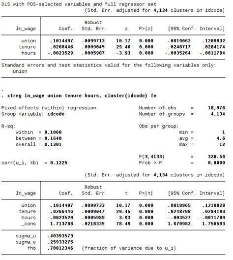 Regression Post Double Selection Standard Errors In Pdslasso Cross Validated