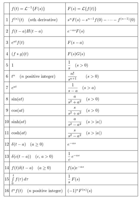 solved in 1 16 use the table in appendix c to compute the