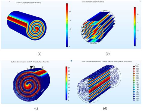 Computational Fluid Dynamics Analysis Of Store Separation At Michael Madden Blog