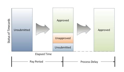 Getting Started Processing