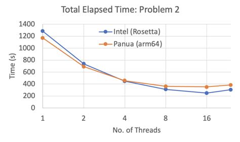 Febio On Apple Silicon Febio Software Suite