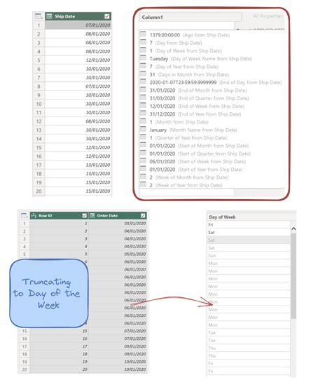 Column From Examples The Bee I S Knees The Data School