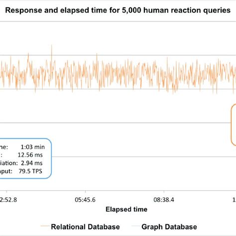 time varying social network data model download scientific diagram