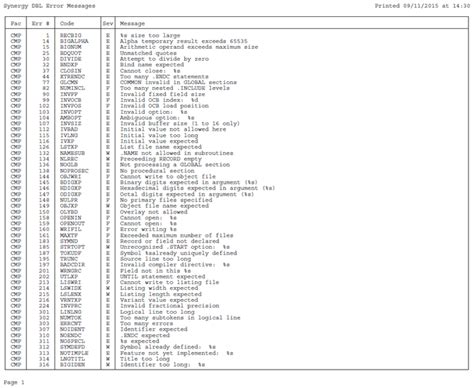 New Tools For Working With PDF Files Synergex