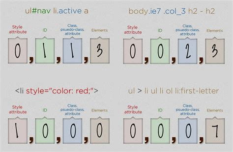 Sanjoy Bit On Linkedin Htmlcss Css Webdevelopment Mernstack