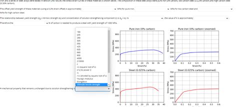 050 Carbon The Offset Yield Strength Of These