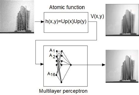 figure 1 from an inverse halftoning algorithm based on neural networks