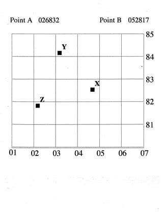 Military Grid Practice PDF