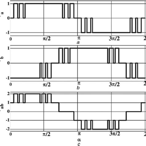 Output Voltage Of A Three Phase Three Level Inverter Download Scientific Diagram