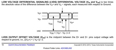 Adc08dl502 Lvds Output Voltage Specification Versus Adc08d502 Data Converters Forum Data