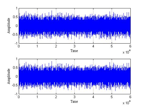 The Source Signal And Observation Signal Waveform Download