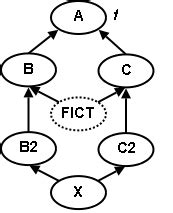 EiffelStudio An EiffelSoftware Project Multiple Constraints