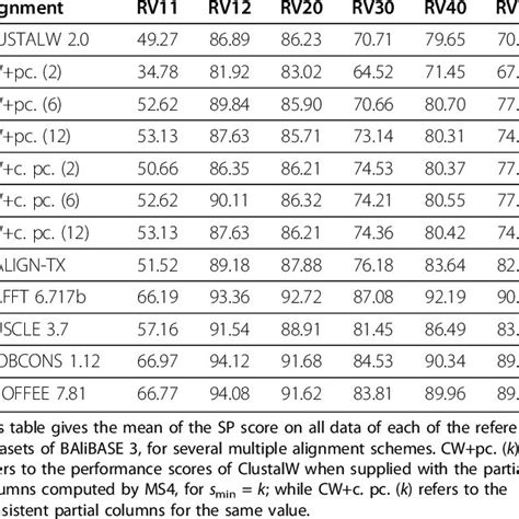 N Local Decoding Schematic Explanation Of The Nld Procedure Sites S