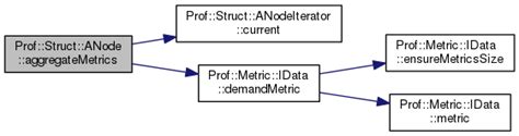 hpctoolkit prof struct root class reference