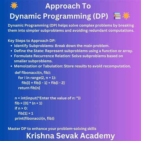 krishna sevak academy on linkedin krishnasevakacademy algorithms