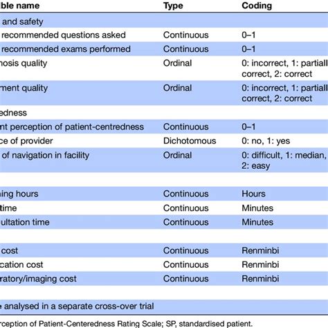 Sampling Procedure PSU Primary Sampling Unit SSU Secondary Sampling Download Scientific