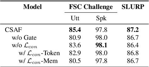 table 2 from cross modal semantic alignment before fusion for two pass