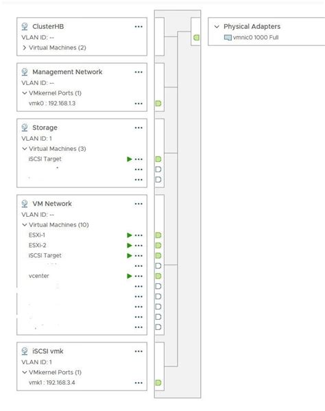 Troubleshooting Nested Esxi Iscsi Network Access Homelab