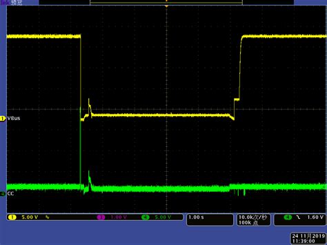TPD S A TPD S A CC Short To VBUS Waveform Questions Interface Forum Interface TI E E