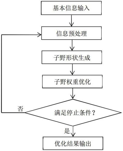 a direct field optimization method and system based on fuzzy entropy