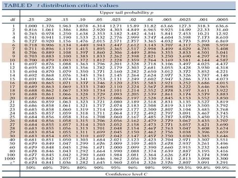Ppt T Test Powerpoint Presentation Free Download Id3561436