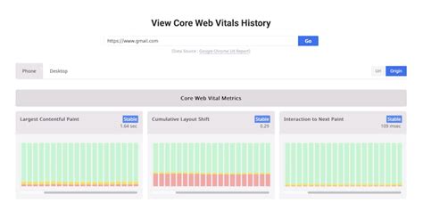 Core Web Vitals History Checker Know If The Core Web Vitals For Your Website Degraded In The