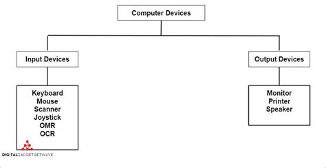 Is A Printer Input Or Output Everything You Need To Know Updated October
