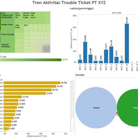 Visualization Of Tableau Tools Download Scientific Diagram