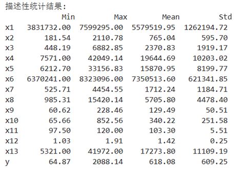 python数据分析与挖掘实战第六章 第四章 Tambourine 博客园