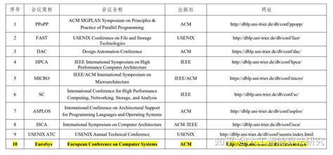投稿指南：计算机学会ccf推荐期刊和会议分享（计算机体系结构 并行与分布计算 存储系统） 知乎