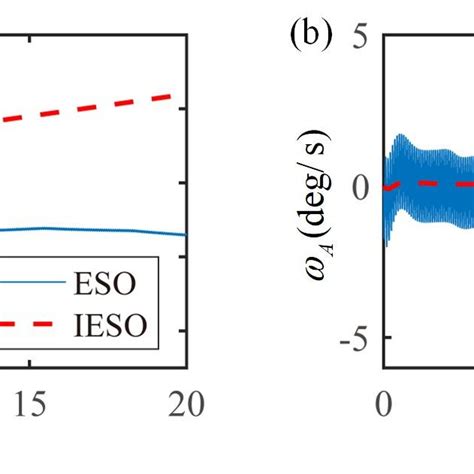 The Euler Angles Of The Reference Coordinate Frame Download Scientific Diagram