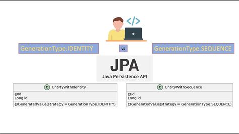 Jpa Id Auto Incrementation Identity Vs Sequence Youtube