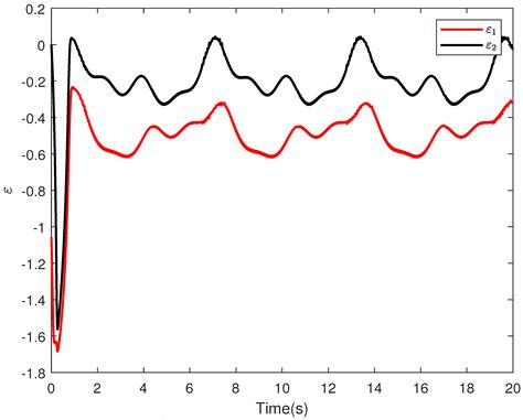 Non Fragile Prescribed Performance Control Of Robotic System Without Function Approximation