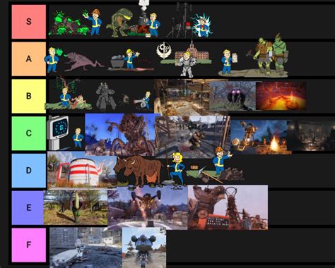 Made A Static Event Tier List Whats Your Favorite Event R
